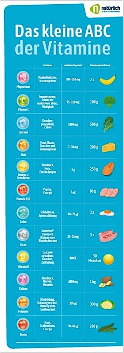 Poster "Das kleine ABC der Vitamine" - TORRE GmbH